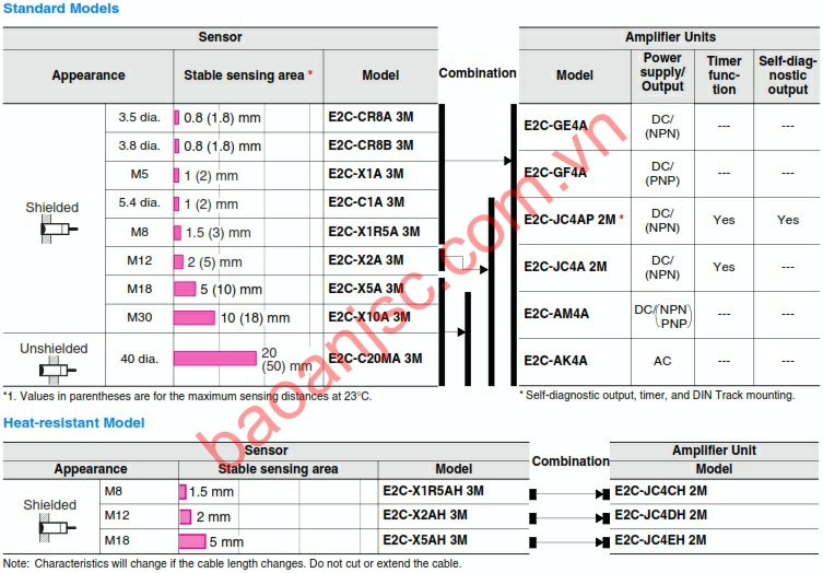 - Omron Proximity sensor E2C series - baoanjsc.com.vn